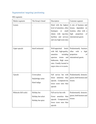 Marketin overview of Intercontinental Hotel Group (IHG) | PDF