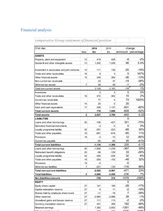 Marketin overview of Intercontinental Hotel Group (IHG) | PDF