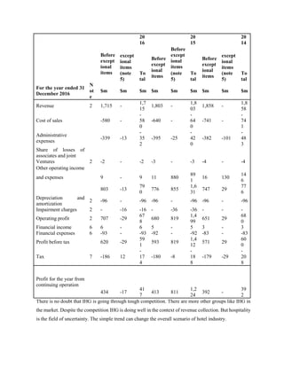 Marketin overview of Intercontinental Hotel Group (IHG) | PDF