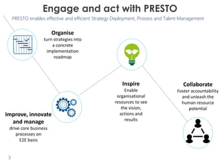 PRESTO Continuous Improvement | PPT