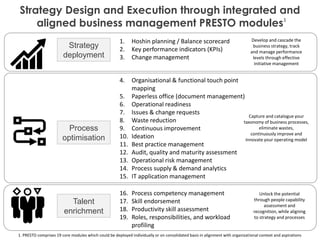 PRESTO Continuous Improvement | PPT