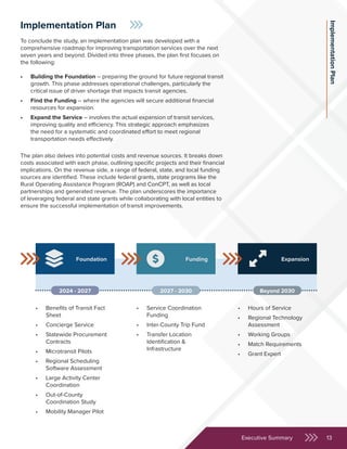 Rocky Mount | Wilson | Greenville Regional Transit Plan Executive Summary | PDF