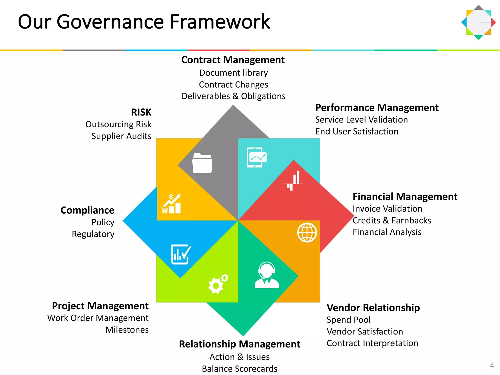 Introduction - Supplier governance | PDF