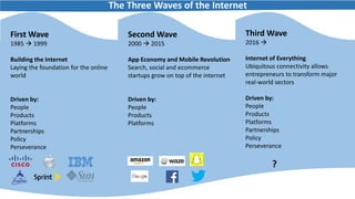 Executive summary - The Third Wave: An Entrepreneur's Vision of the ...
