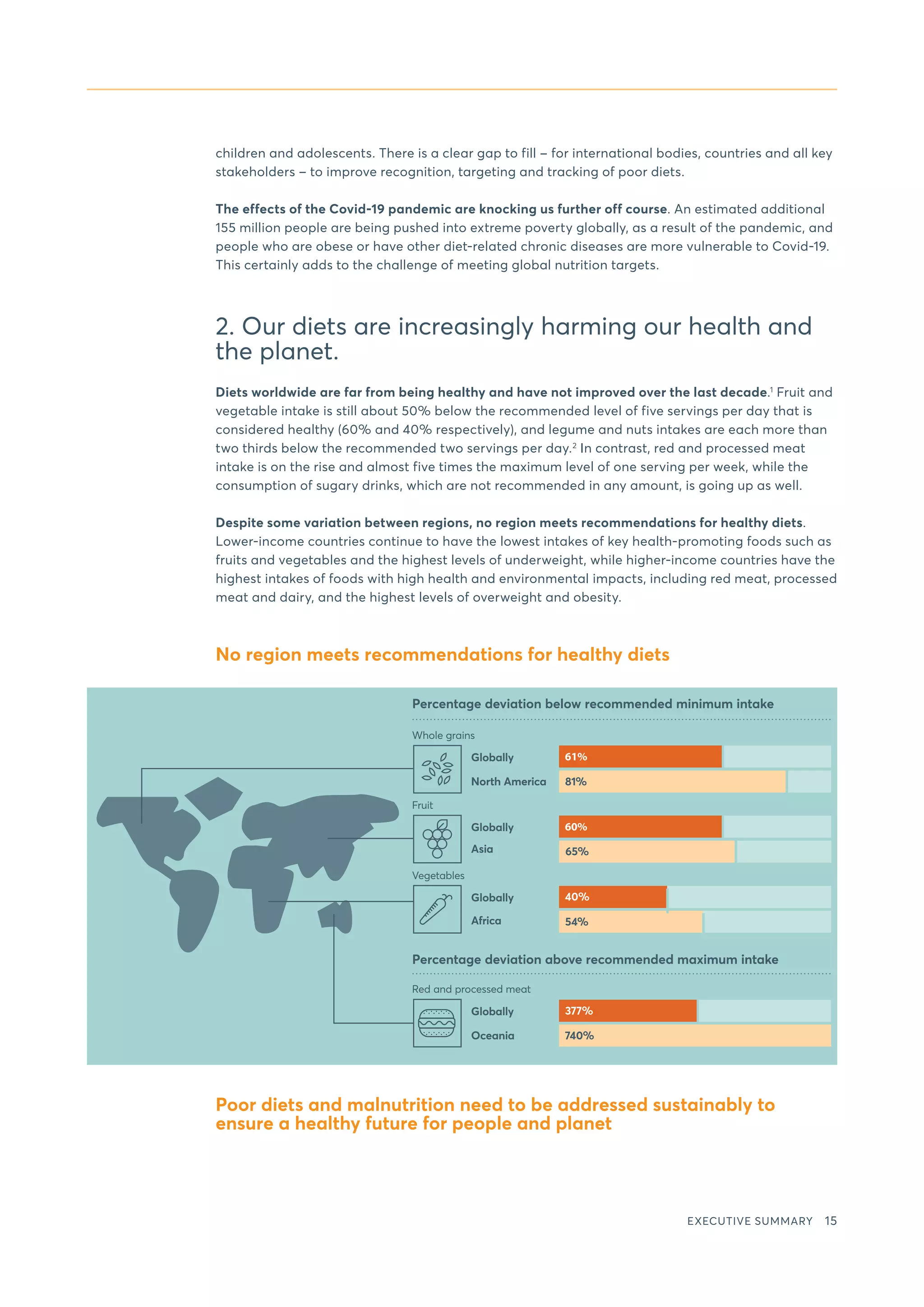 Executive summary 2021 Global Nutrition Report | PDF