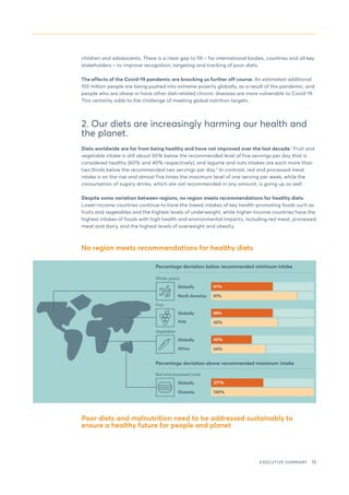 Executive summary 2021 Global Nutrition Report | PDF