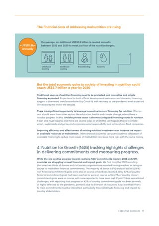 Executive summary 2021 Global Nutrition Report | PDF