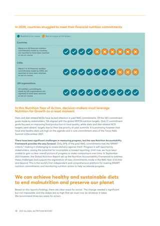 Executive summary 2021 Global Nutrition Report | PDF
