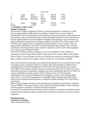 Executive summary chaina automobile | DOCX