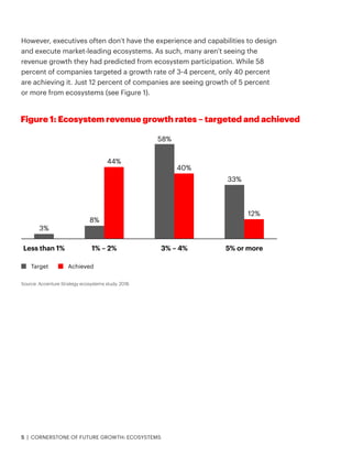 Cornerstone of Future Growth - Ecosystems | PDF