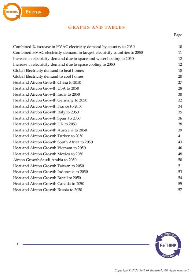Executive summary for HVAC report "Warming and Cooling - double whammy ...