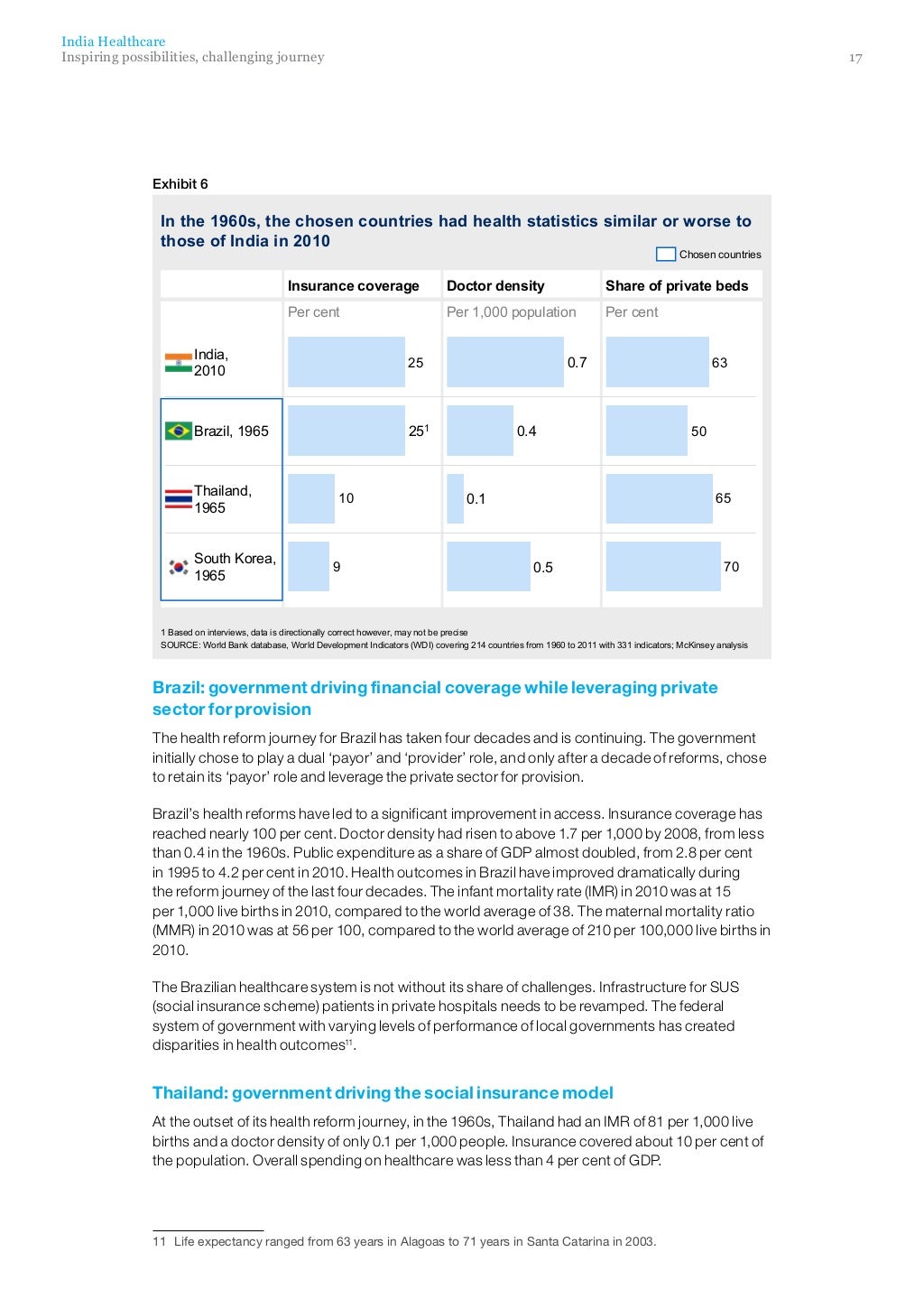 Executive summary india healthcare inspiring possibilities and challe…