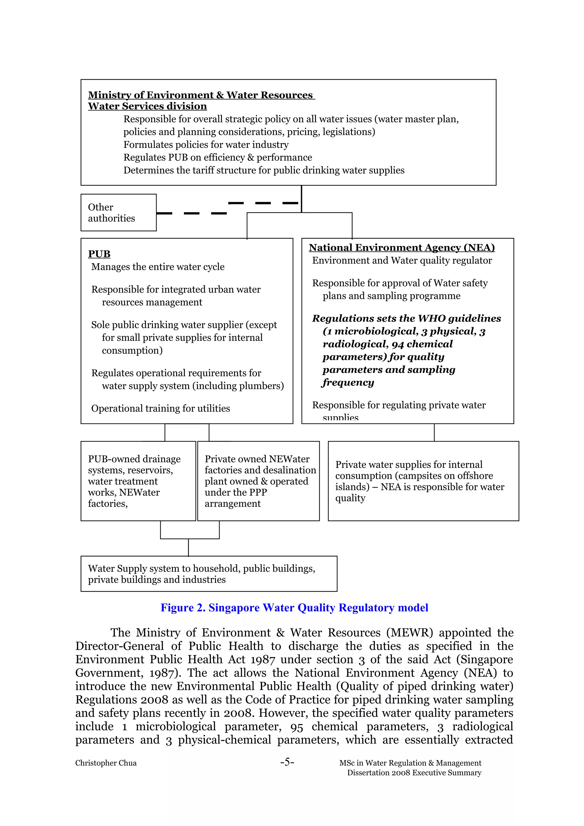 Executive Summary (M Sc Wrm 2008) | PDF
