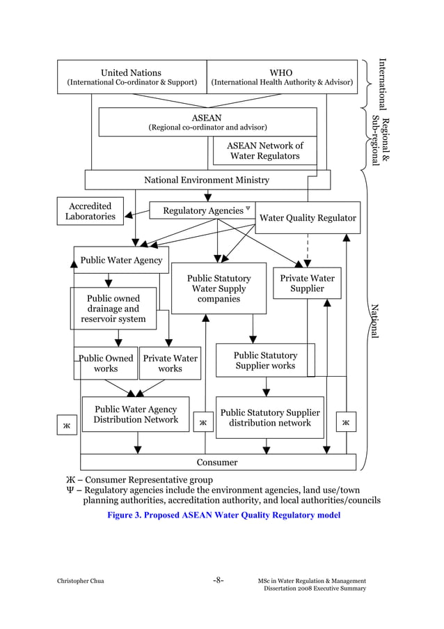 Executive Summary (M Sc Wrm 2008) | PDF