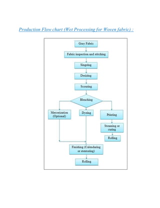 Executive summary of production and productivity | DOCX