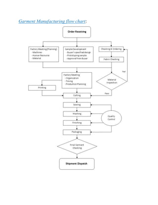 Executive summary of production and productivity | DOCX