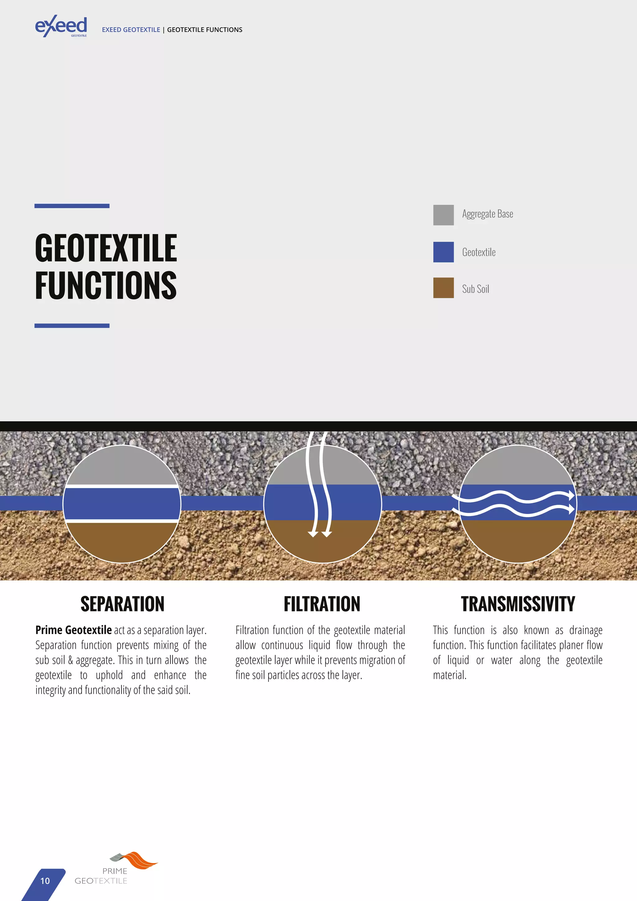 Exeed Geotextile Brochure Final Web | PDF
