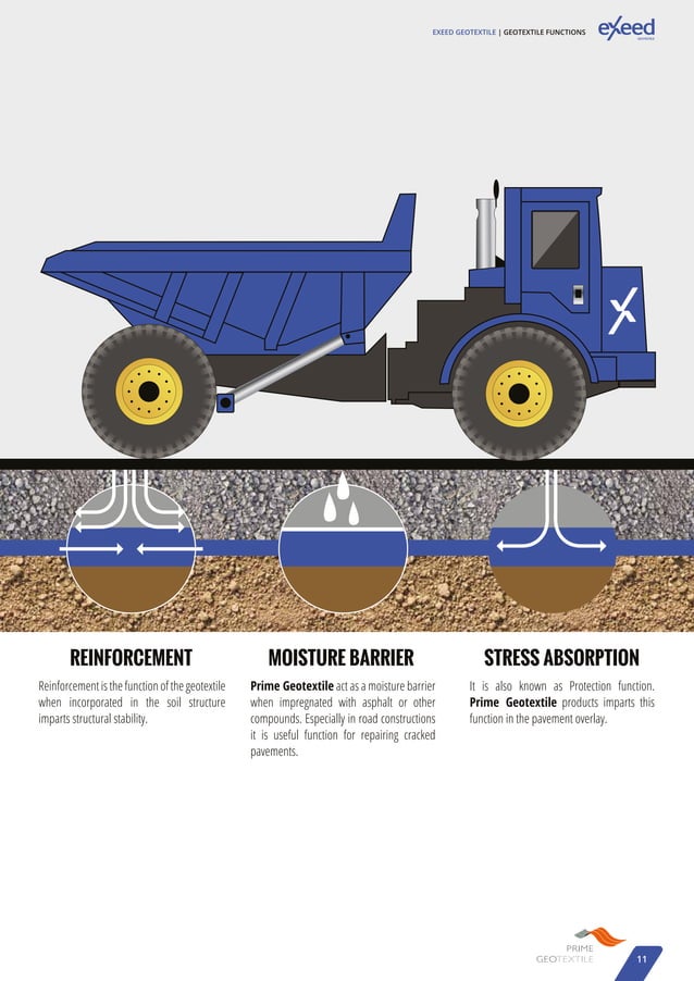 Exeed Geotextile Brochure Final Web | PDF | Civil Engineering Industry ...