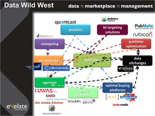 eXelate Networks | PPT