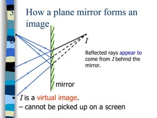 روعه Exellent P P Reflection Of Light | PPT | Physics | Science