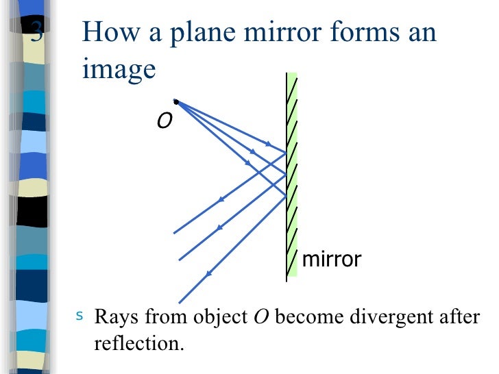 روعه Exellent P P Reflection Of Light