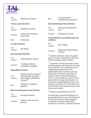Exemestane Tablets USP Taj Pharma SmPC | PDF