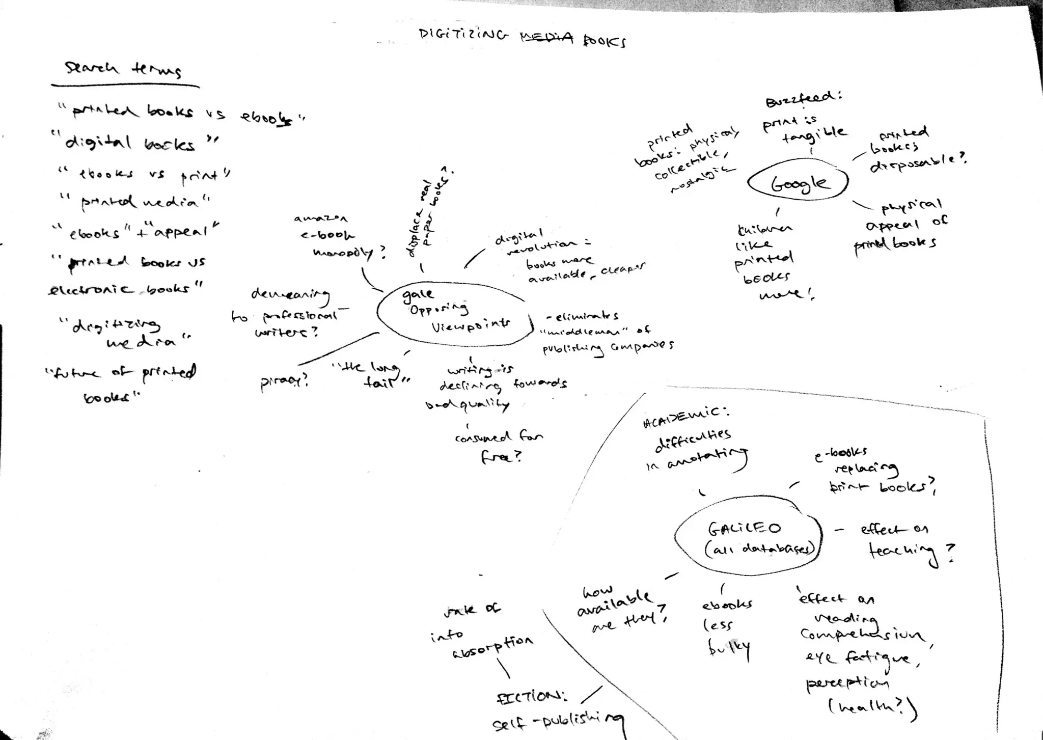 Exemplar Student Search Strategy Maps PreSearch Round 1 January 2015 | PDF