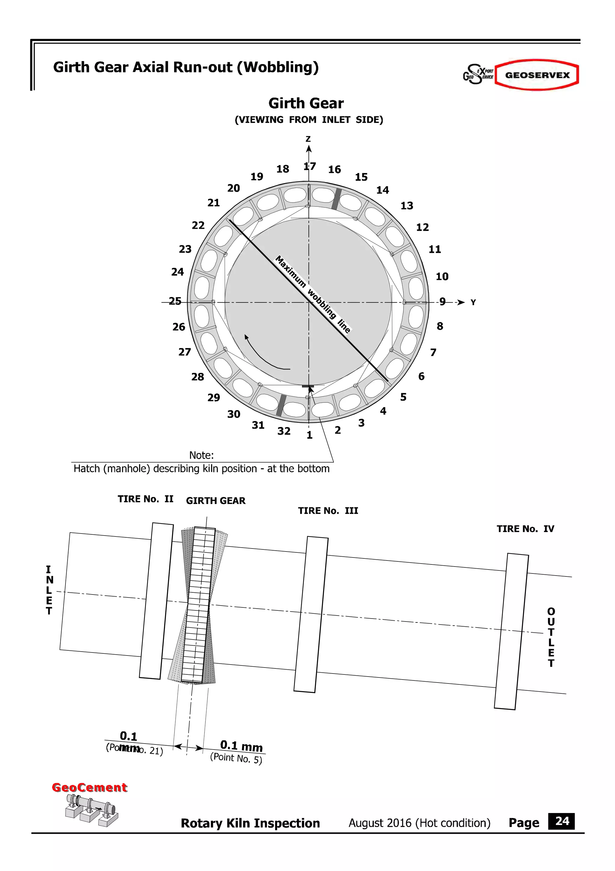 Exemplary report-rotary-kiln-alignment | PDF | Woodworking | Arts and ...
