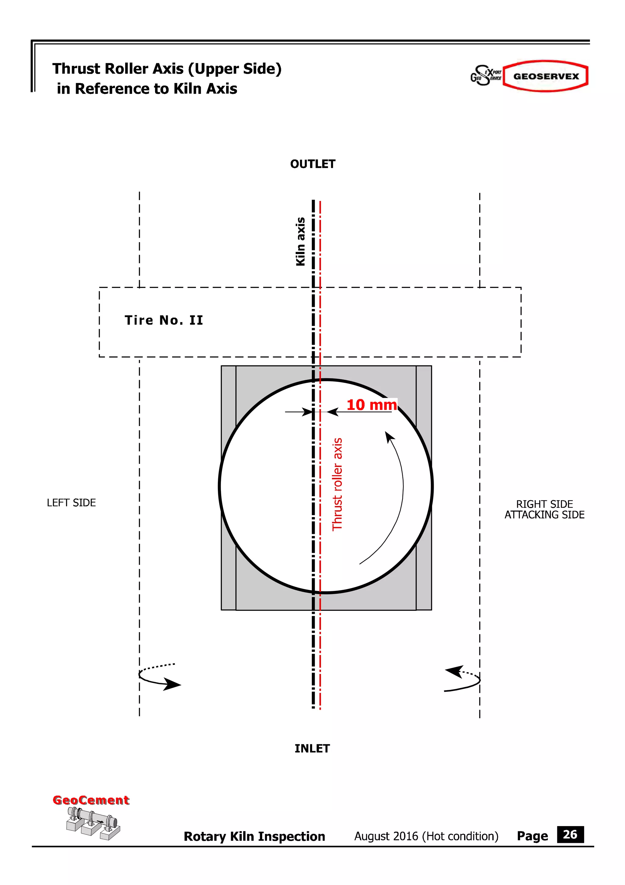 Exemplary report-rotary-kiln-alignment | PDF | Woodworking | Arts and ...