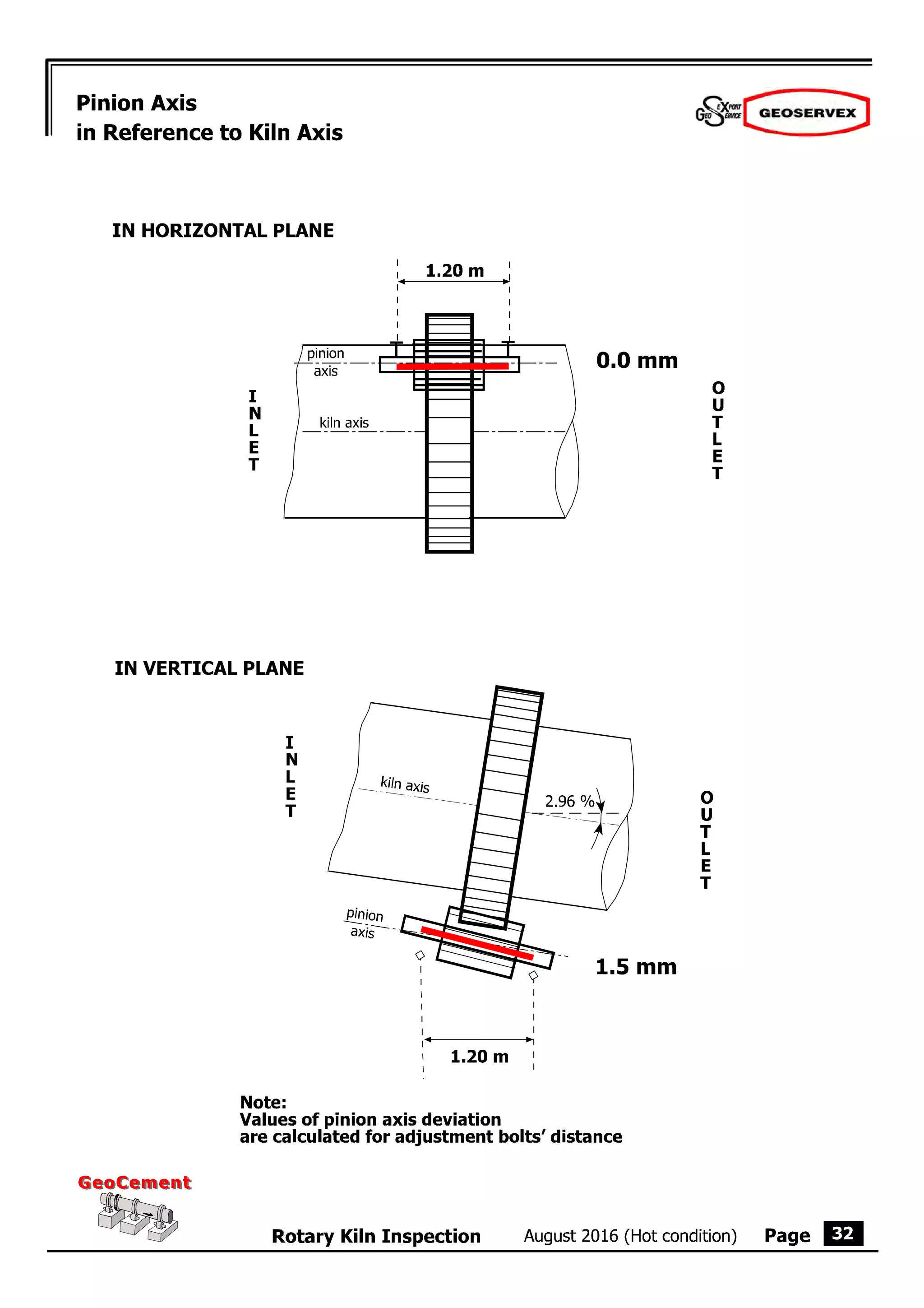 Exemplary report-rotary-kiln-alignment | PDF | Woodworking | Arts and ...