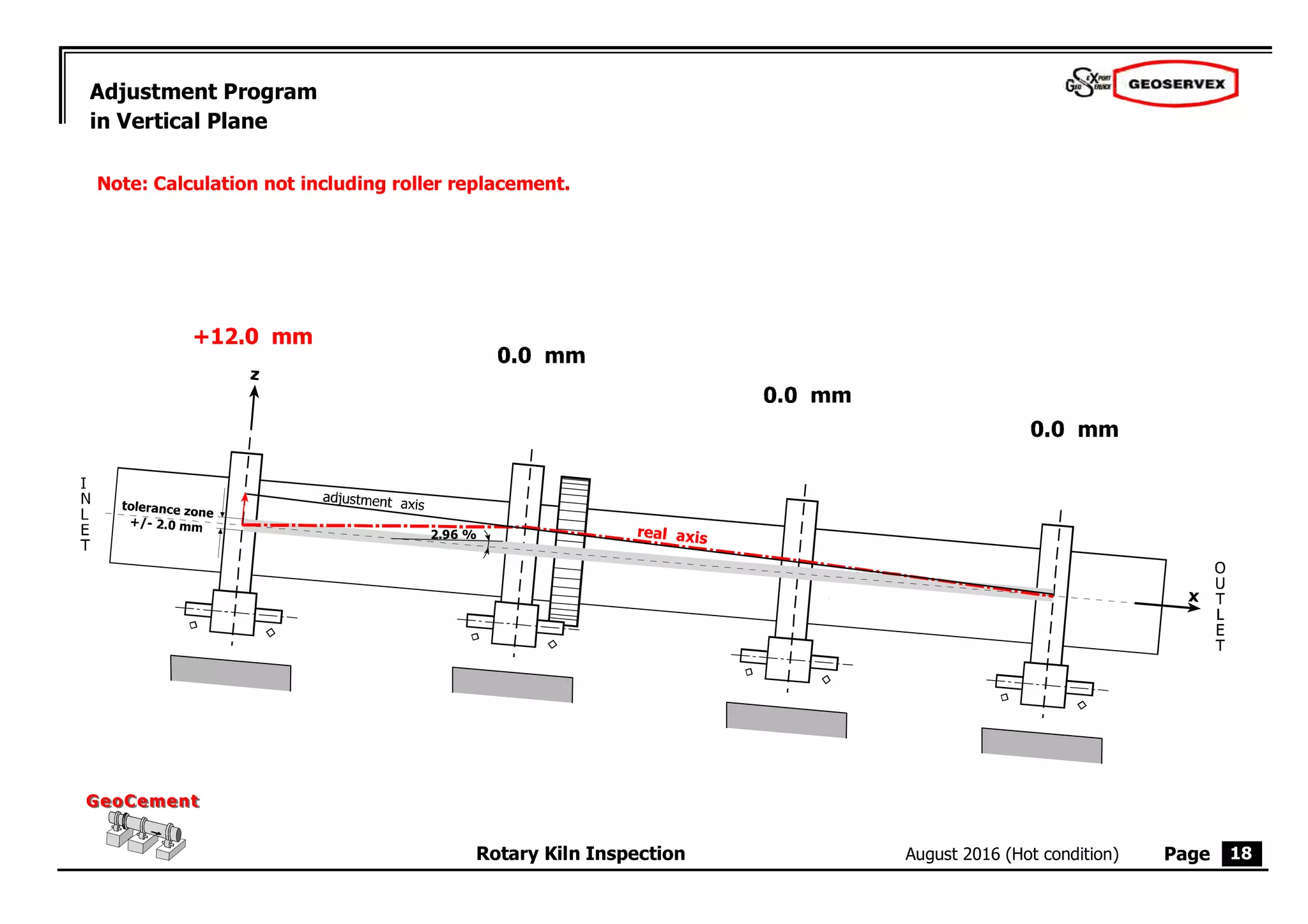 Exemplary report-rotary-kiln-alignment | PDF