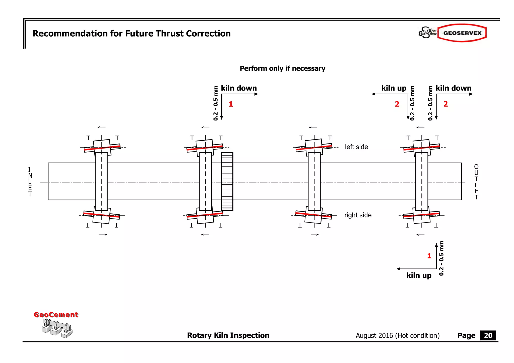 Exemplary report-rotary-kiln-alignment | PDF