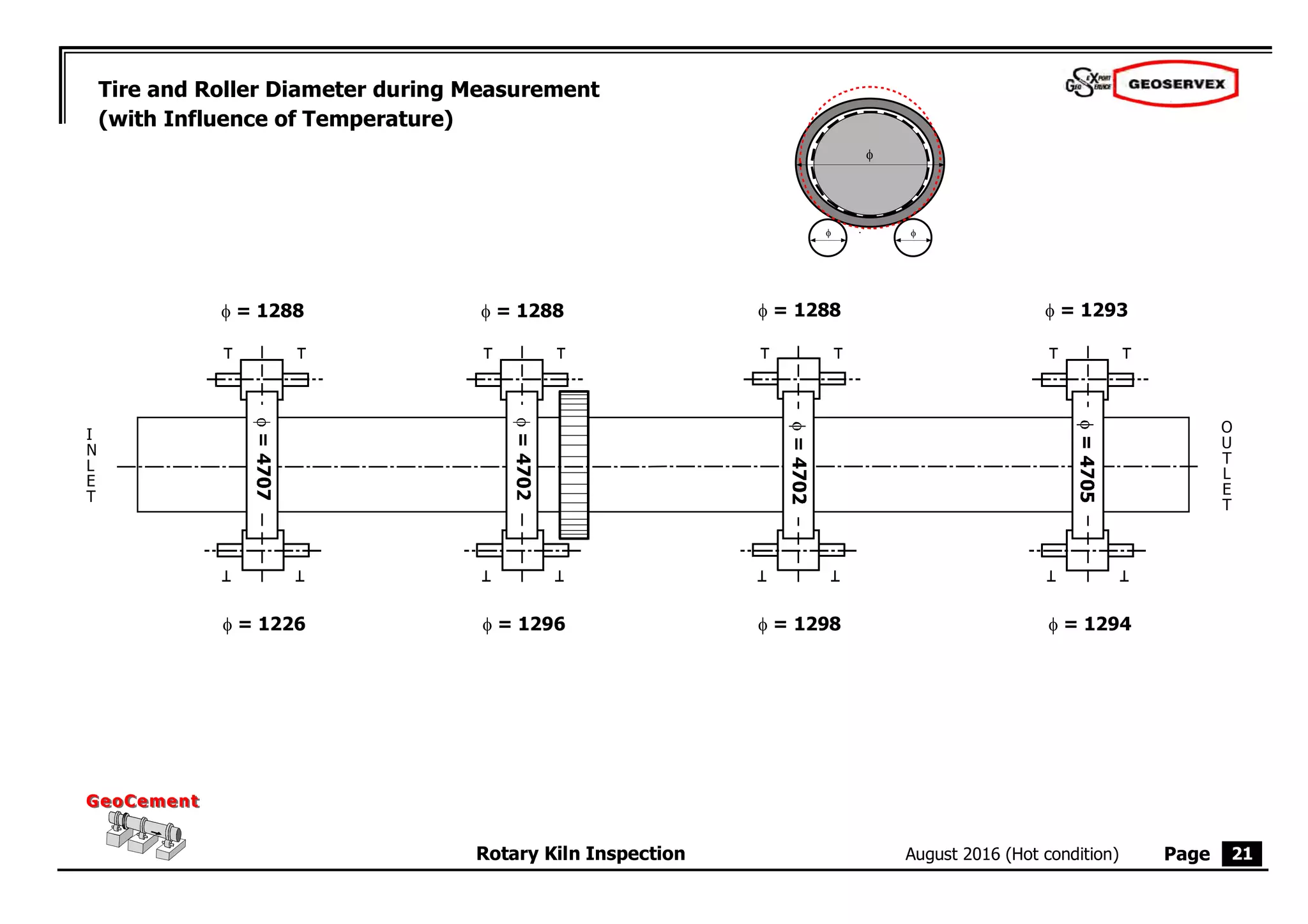 Exemplary report-rotary-kiln-alignment | PDF