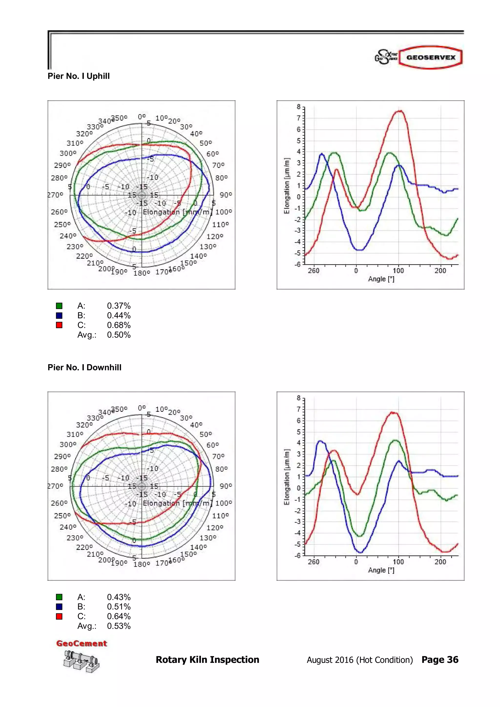 Exemplary report-rotary-kiln-alignment | PDF