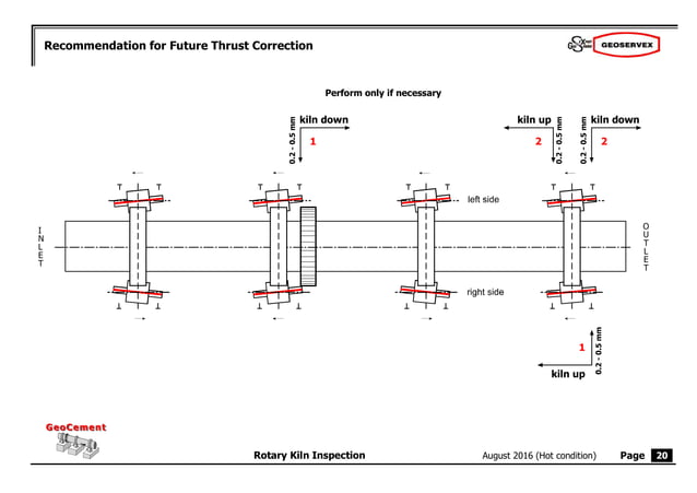 Exemplary report-rotary-kiln-alignment | PDF