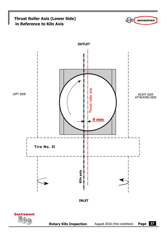 Exemplary report-rotary-kiln-alignment | PDF