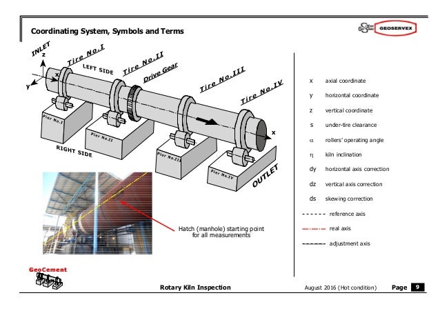 Exemplary report-rotary-kiln-alignment