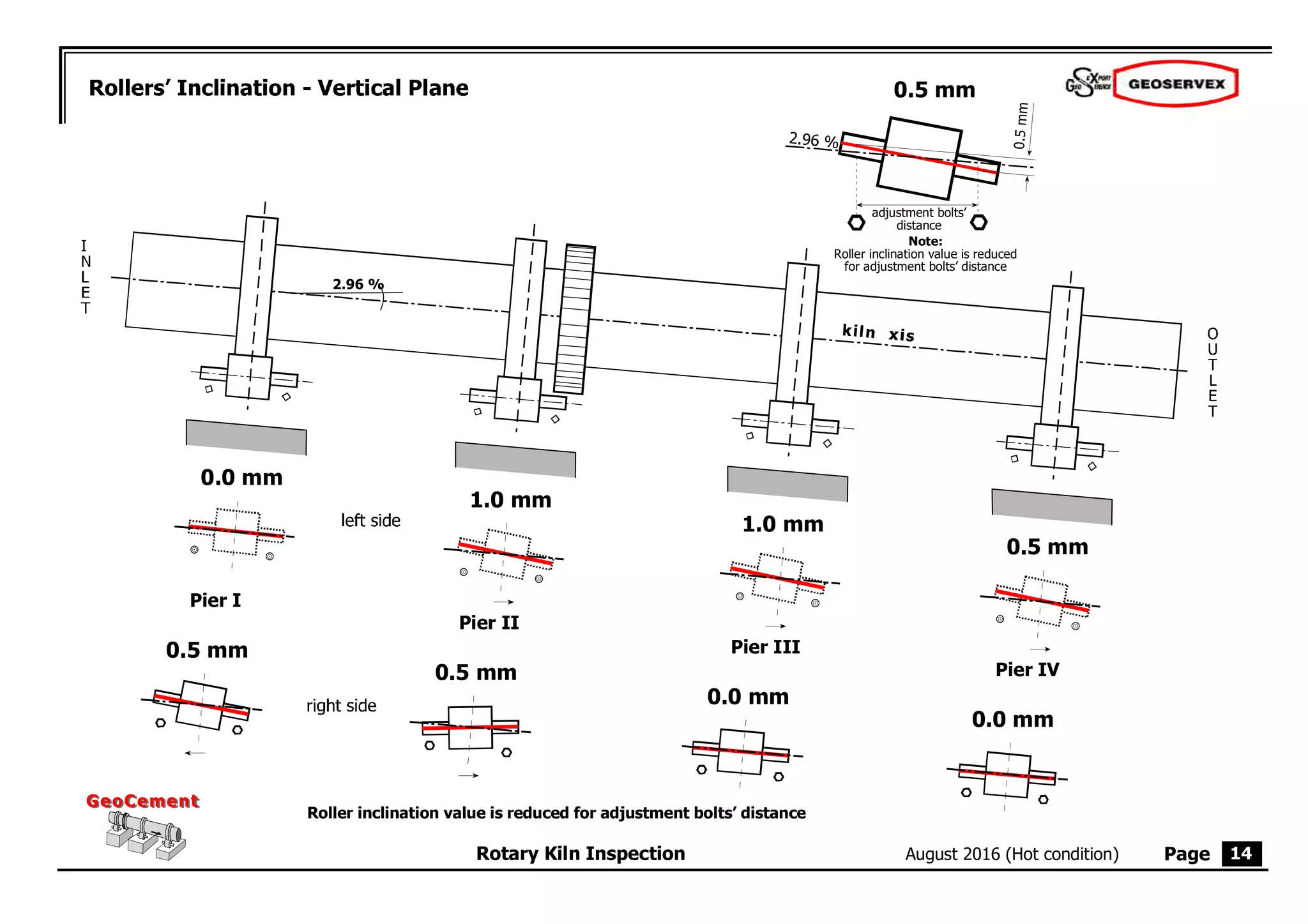 Exemplary report-rotary-kiln-alignment | PDF