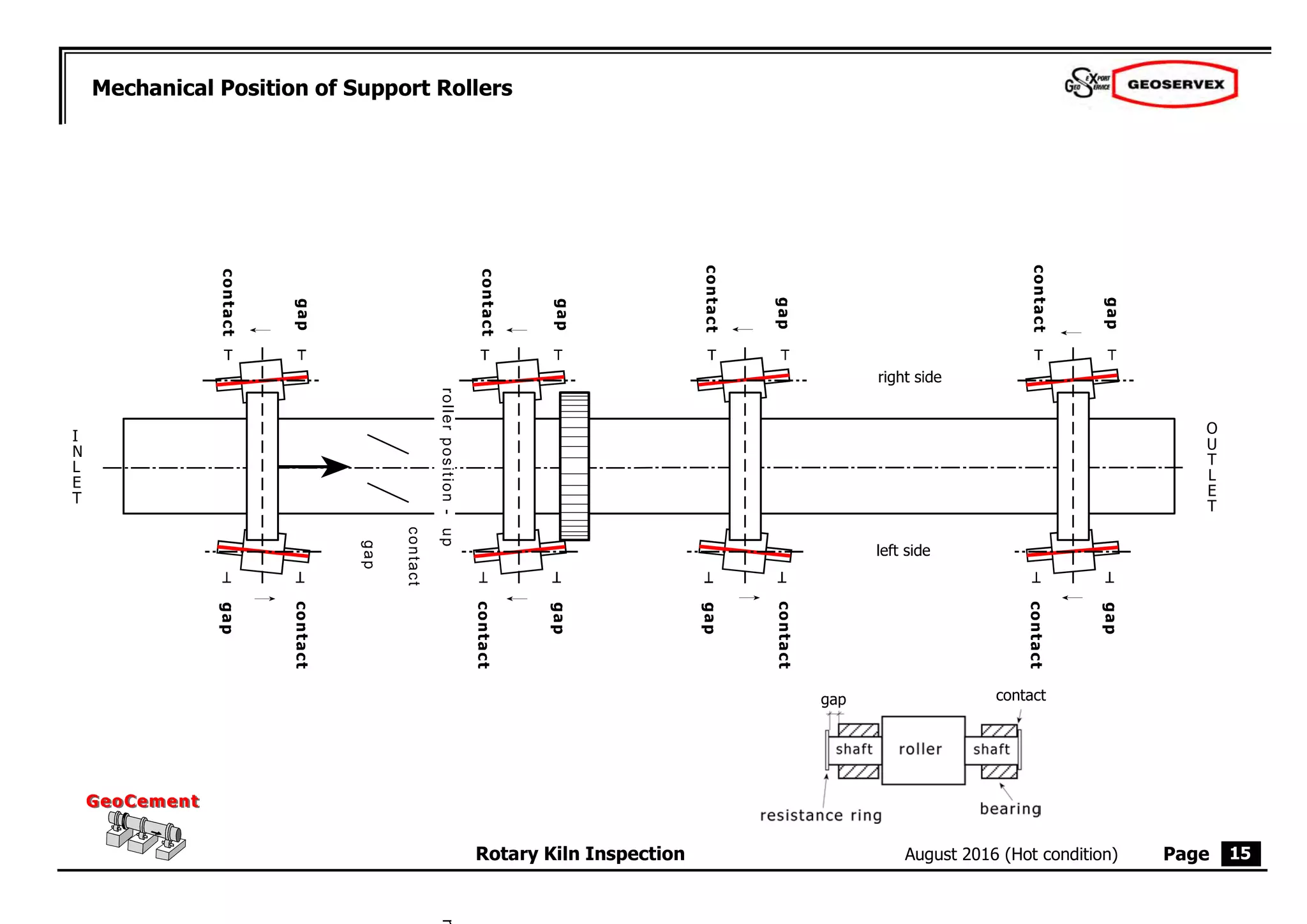 Exemplary report-rotary-kiln-alignment | PDF
