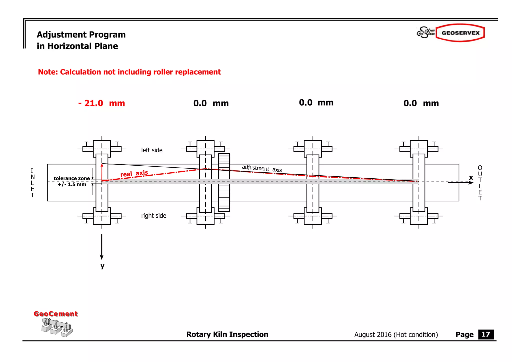 Exemplary report-rotary-kiln-alignment | PDF