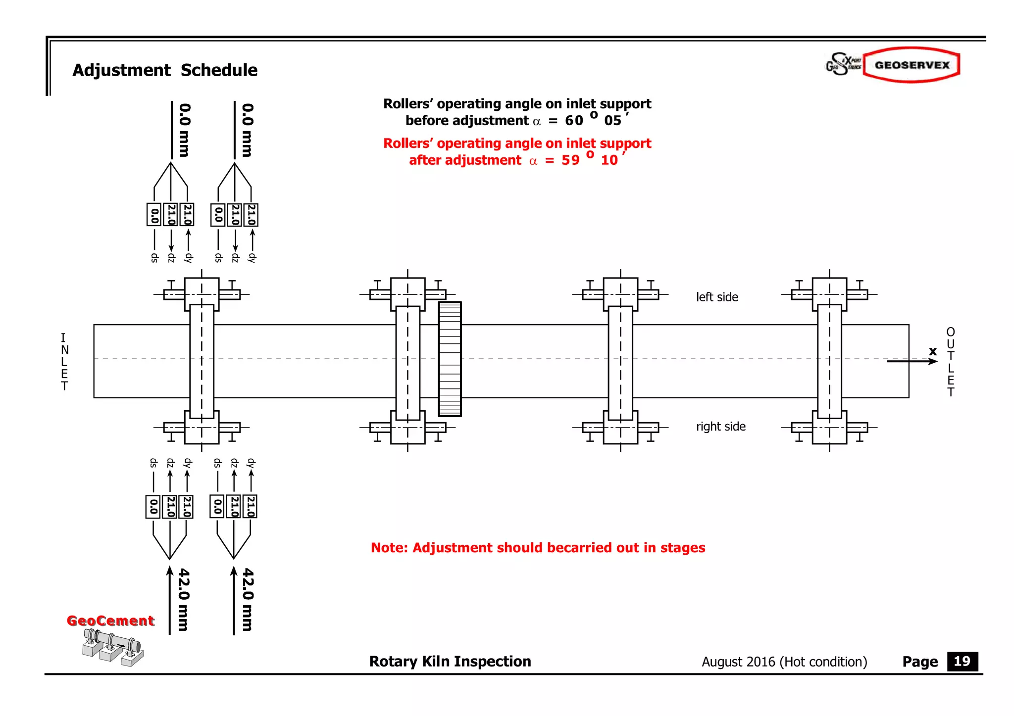 Exemplary report-rotary-kiln-alignment | PDF