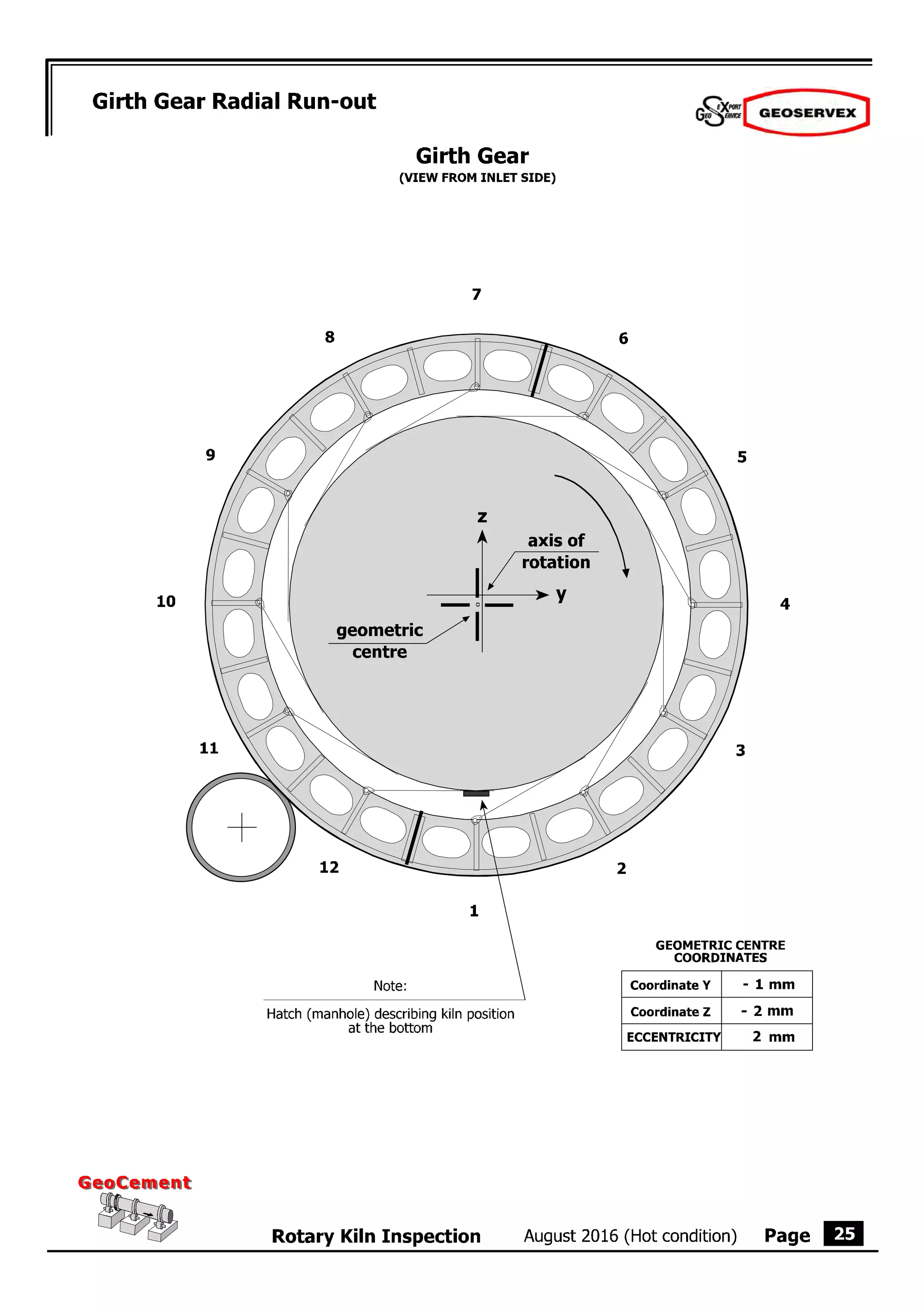 Exemplary report-rotary-kiln-alignment | PDF
