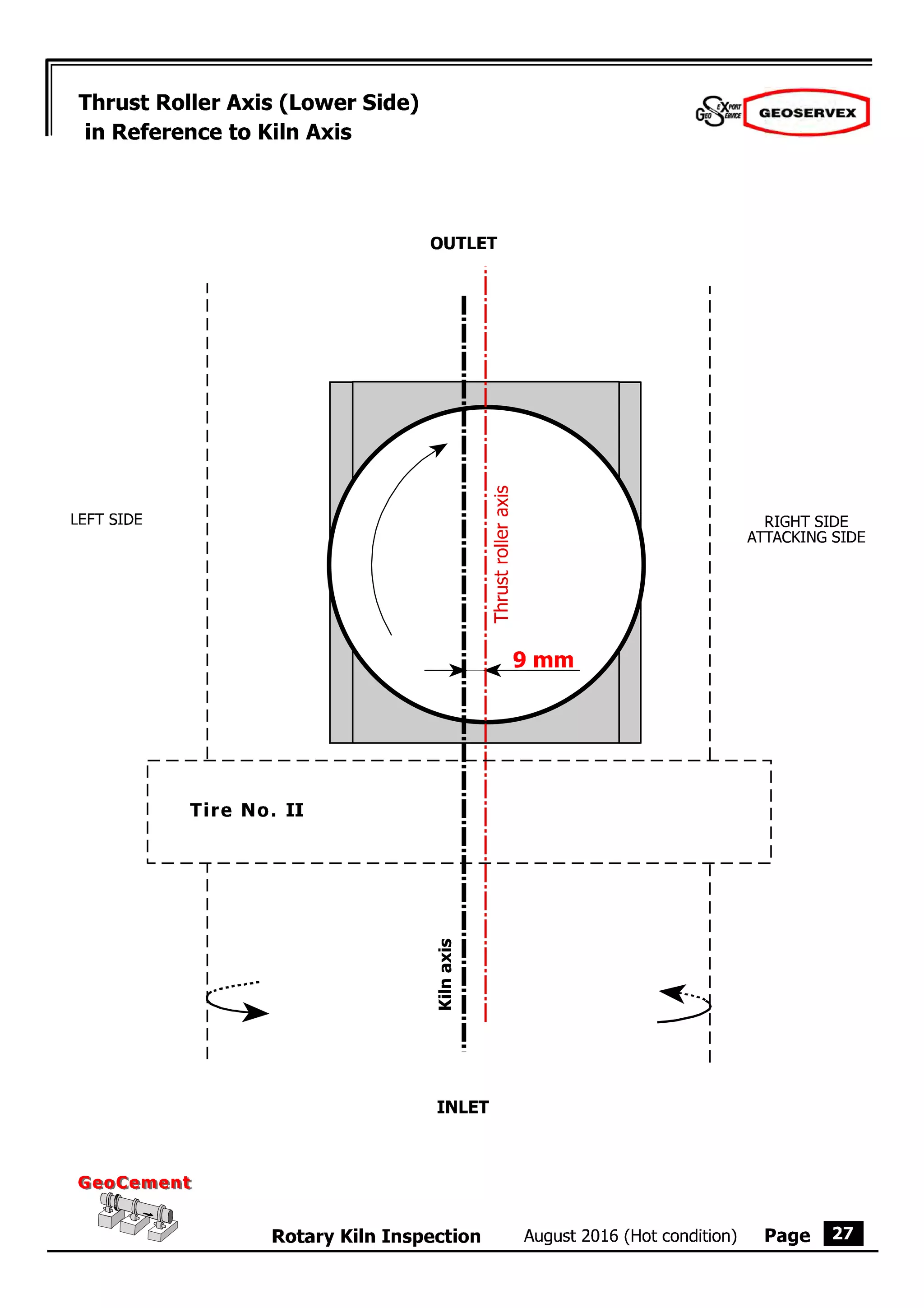 Exemplary report-rotary-kiln-alignment | PDF