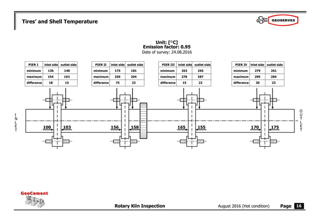 Exemplary report-rotary-kiln-alignment | PDF