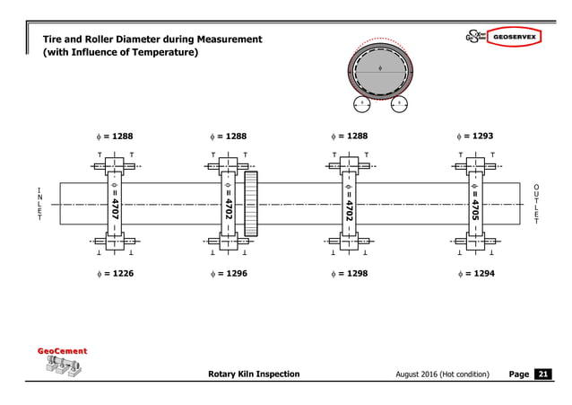 Exemplary report-rotary-kiln-alignment | PDF