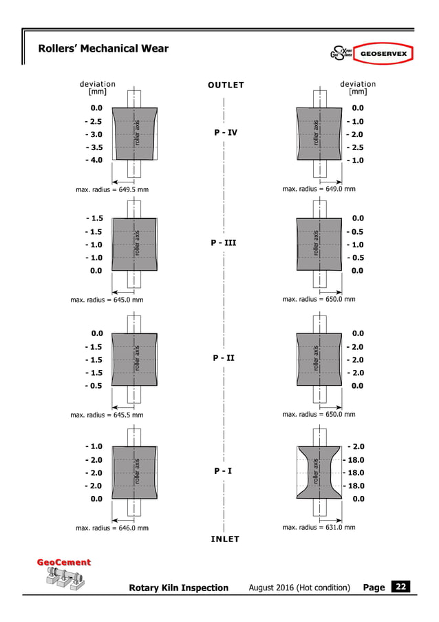 Exemplary report-rotary-kiln-alignment | PDF