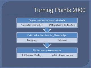 Exemplary power point | PPT