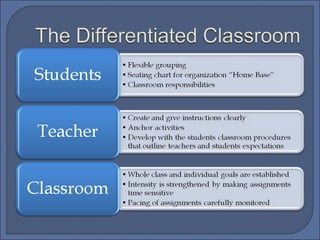 Exemplary power point | PPT