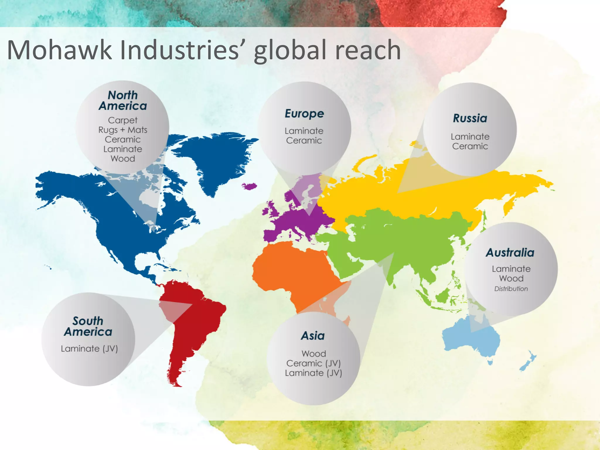 Exemple Declare - Mohawk Group | PPT | Free Download