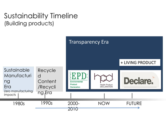 Exemple Declare - Mohawk Group | PPT | Free Download